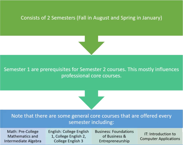 Admissions – Sacred Heart Junior College