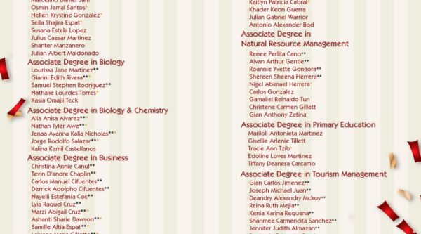 Sacred Heart Junior College – Excellence, Innovation and Productivity